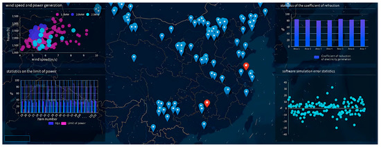 A Post-Evaluation System for Smart Grids Based on Microservice Framework and Big Data Analysis