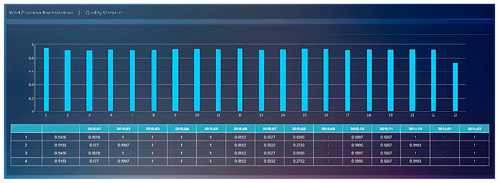 A Post-Evaluation System for Smart Grids Based on Microservice Framework and Big Data Analysis