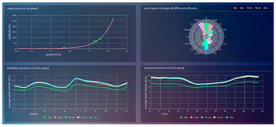 A Post-Evaluation System for Smart Grids Based on Microservice Framework and Big Data Analysis