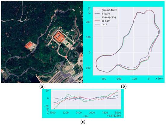 Tightly Coupled 3D Lidar Inertial SLAM for Ground Robot