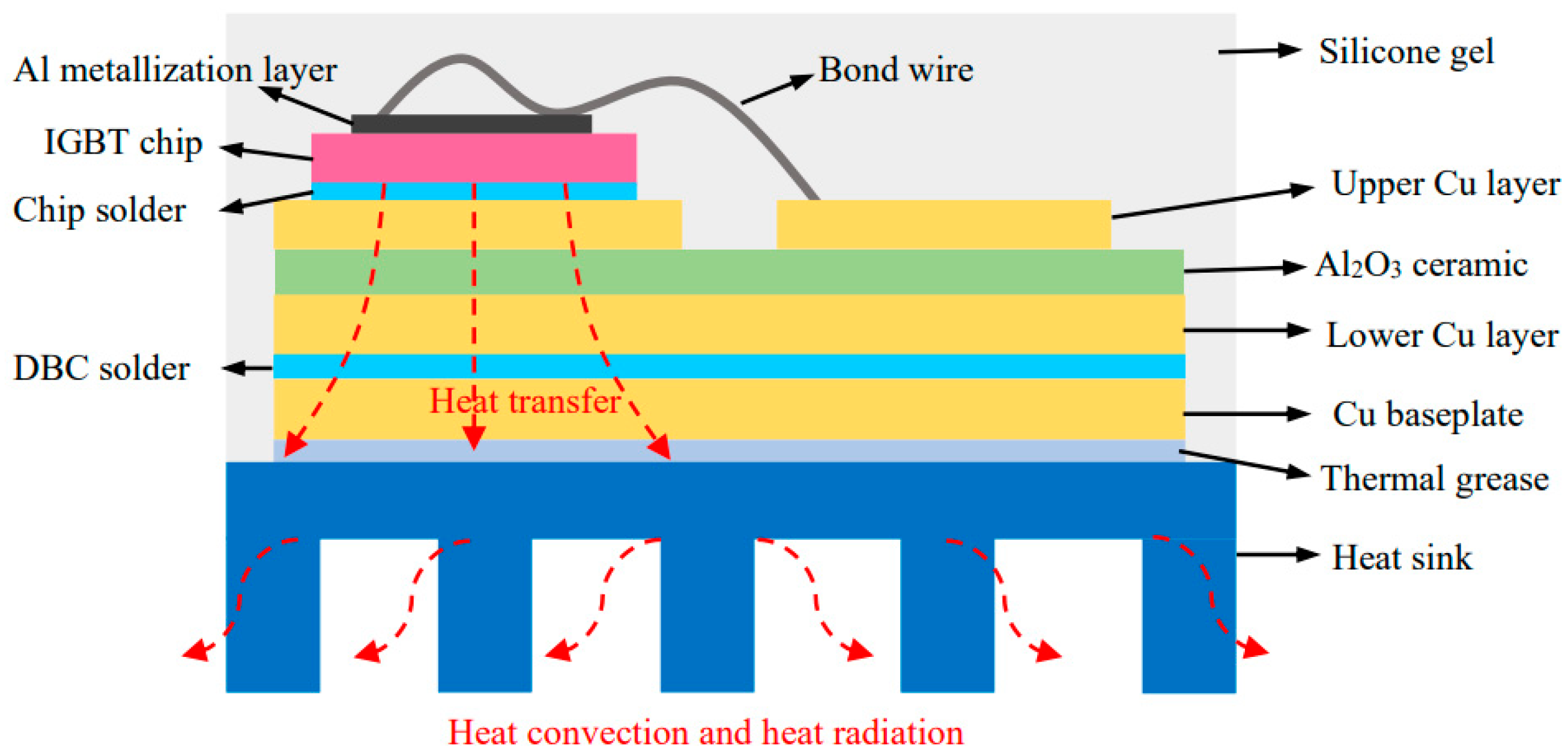 Comparative Study of the Parameter Acquisition Methods for the Cauer ...