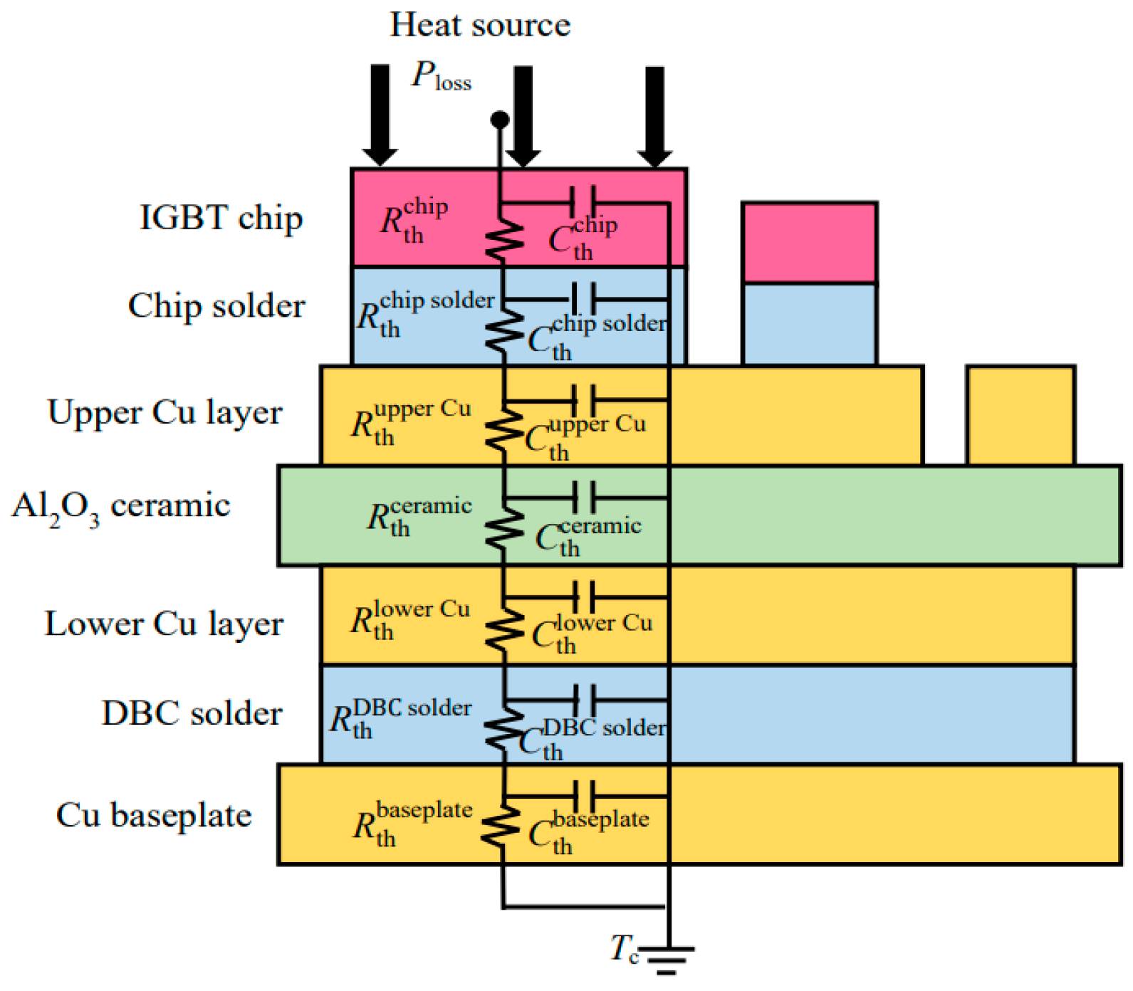 Comparative Study of the Parameter Acquisition Methods for the Cauer ...