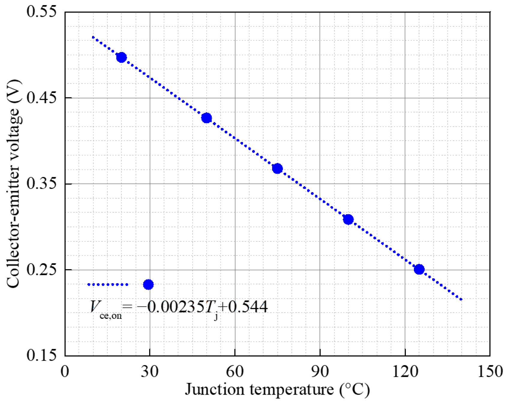Comparative Study of the Parameter Acquisition Methods for the Cauer ...