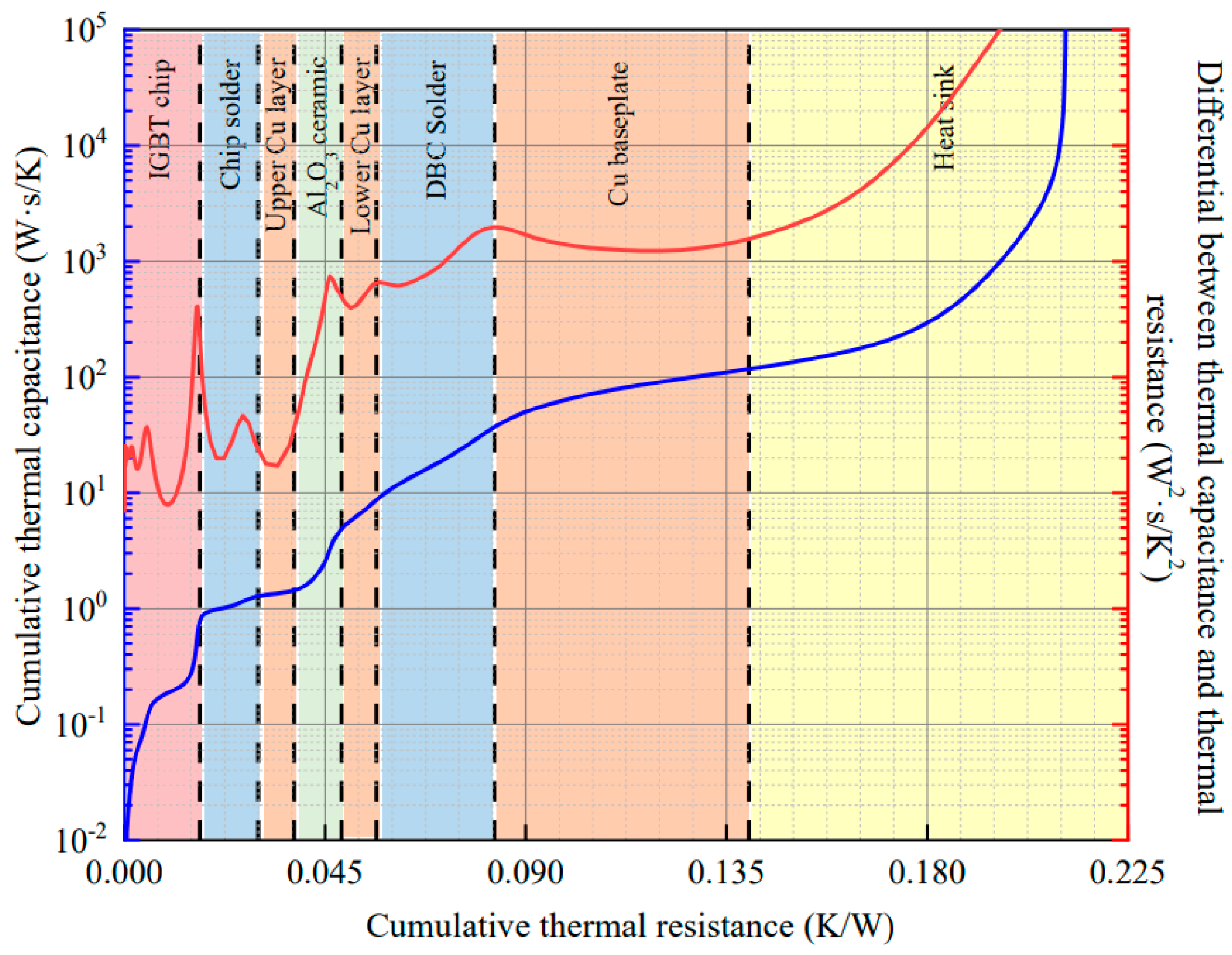 Comparative Study of the Parameter Acquisition Methods for the Cauer ...