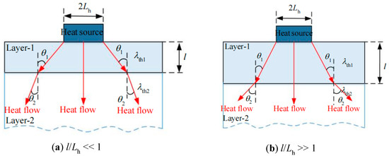 Comparative Study of the Parameter Acquisition Methods for the Cauer ...