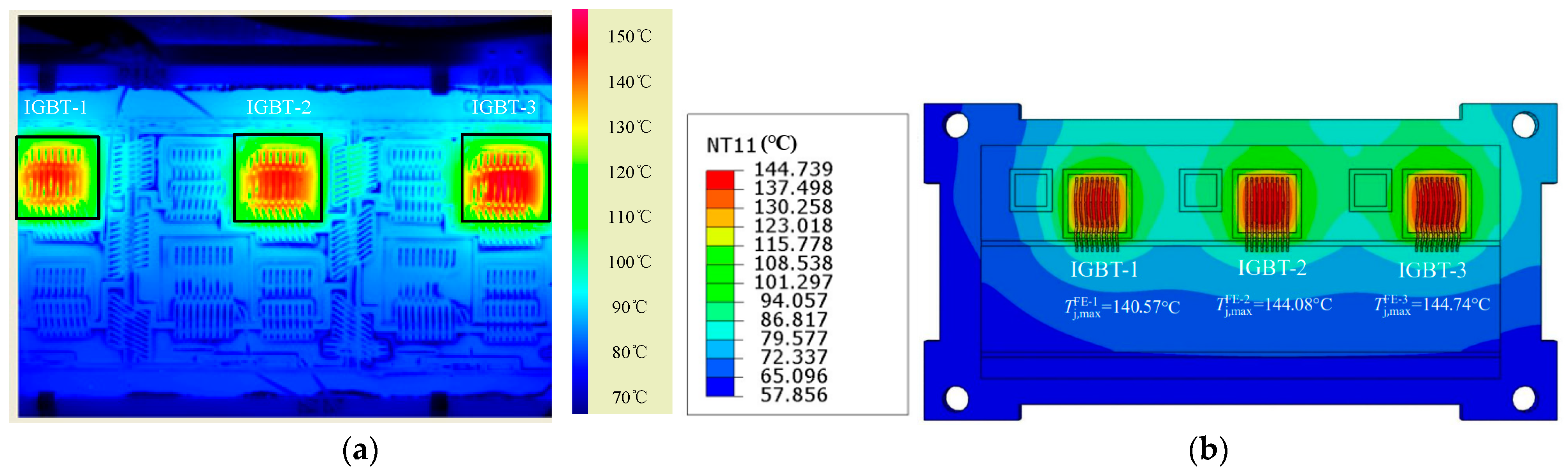 Electronics | Free Full-Text | Comparative Study of the Parameter ...