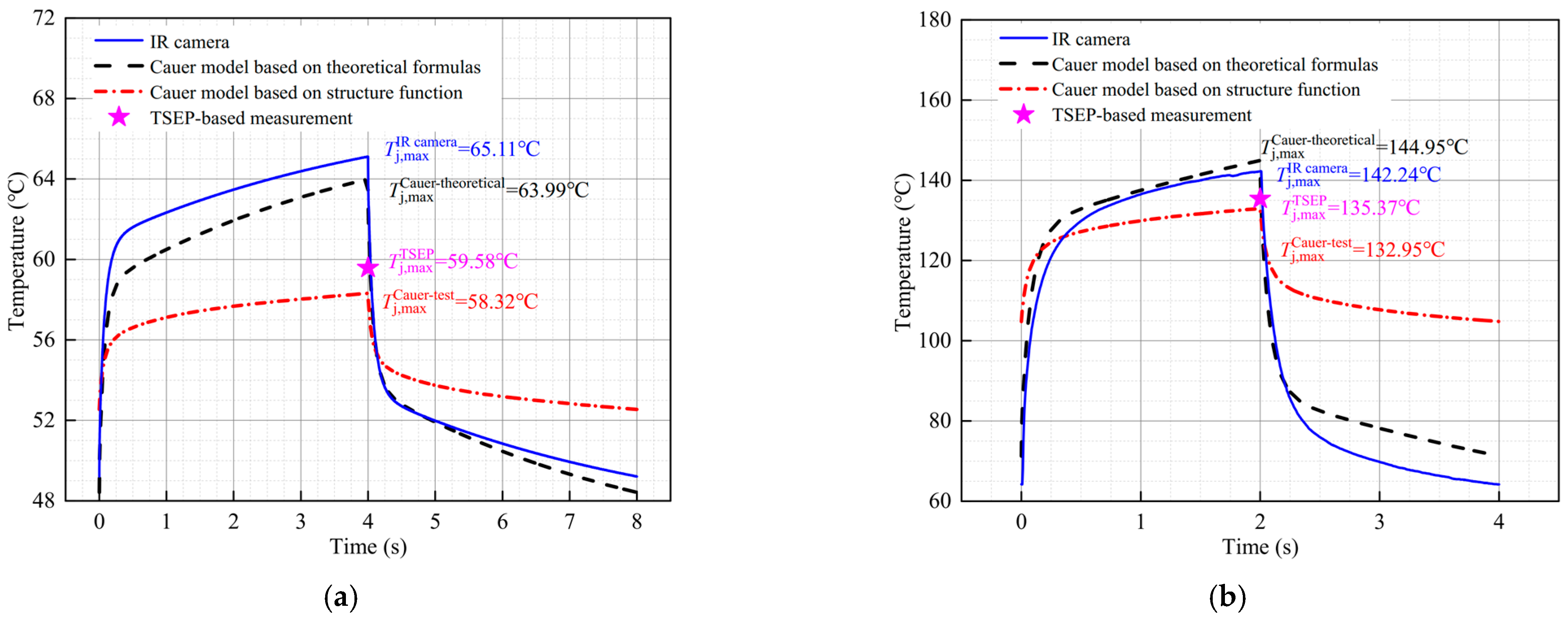 Comparative Study of the Parameter Acquisition Methods for the Cauer ...