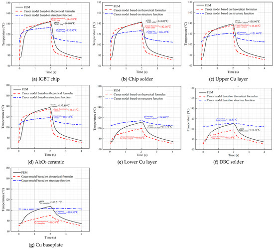 Comparative Study of the Parameter Acquisition Methods for the Cauer ...