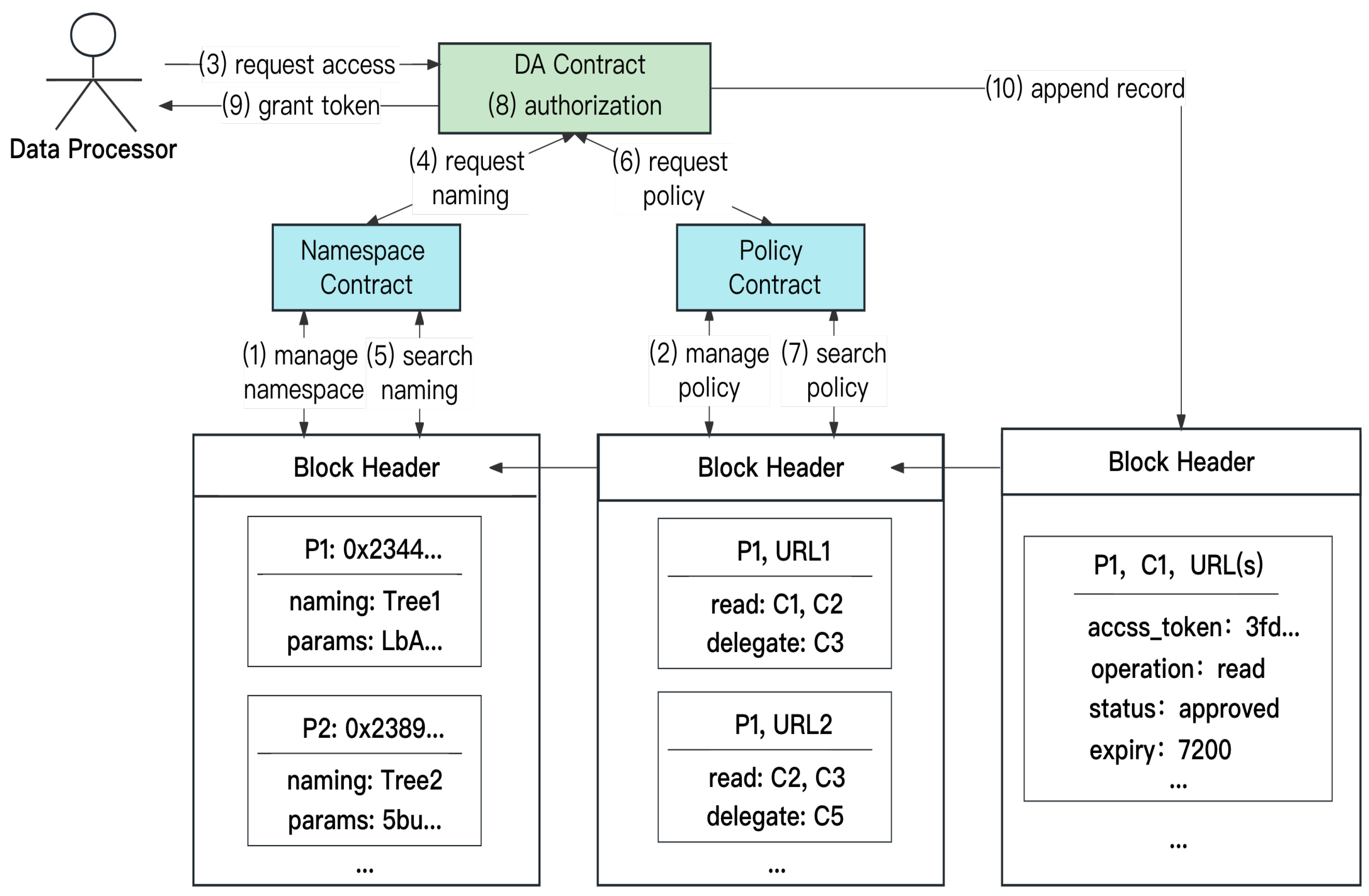 Electronics | Free Full-Text | NACDA: Naming-Based Access Control and Decentralized ...