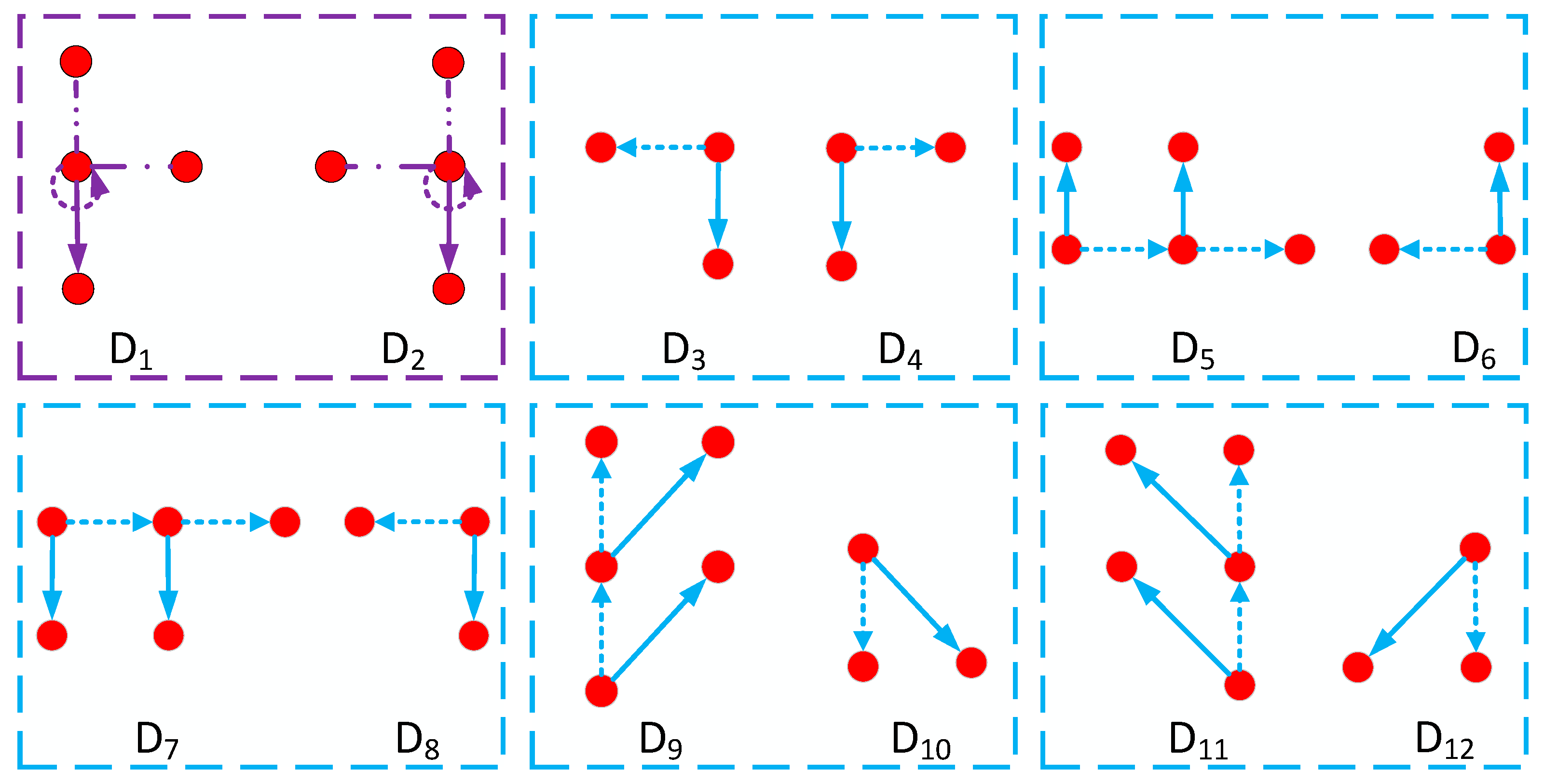 High-Embedded Low-Distortion Multihistogram Shift Video Reversible Data Hiding Based on DCT ...