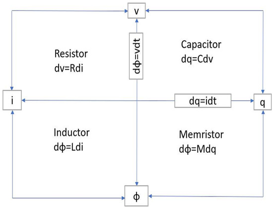 CMOS-Based Memristor Emulator Circuits for Low-Power Edge-Computing Applications