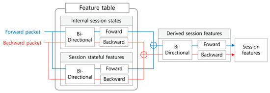 Integrated Feature-Based Network Intrusion Detection System Using ...