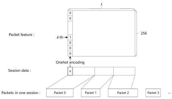 Integrated Feature-Based Network Intrusion Detection System Using Incremental Feature Generation