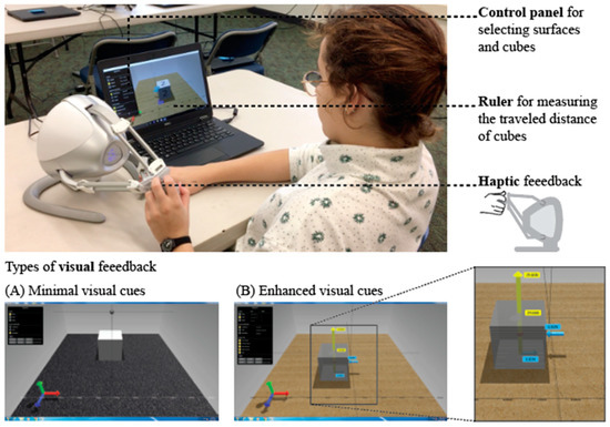 Learning Statics through Physical Manipulative Tools and Visuohaptic Simulations: The Effect of ...