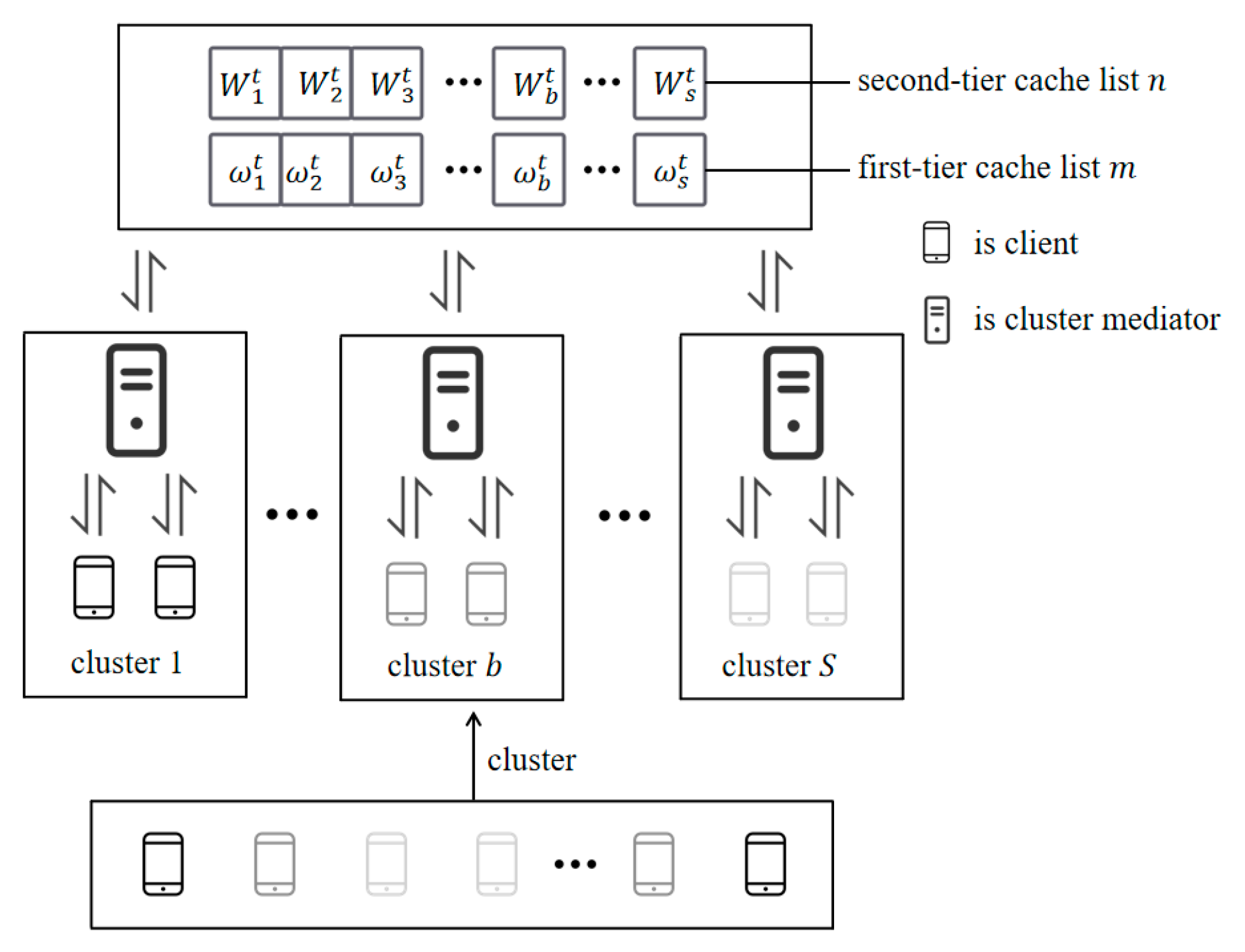 A Clustered Federated Learning Method of User Behavior Analysis Based on Non-IID Data