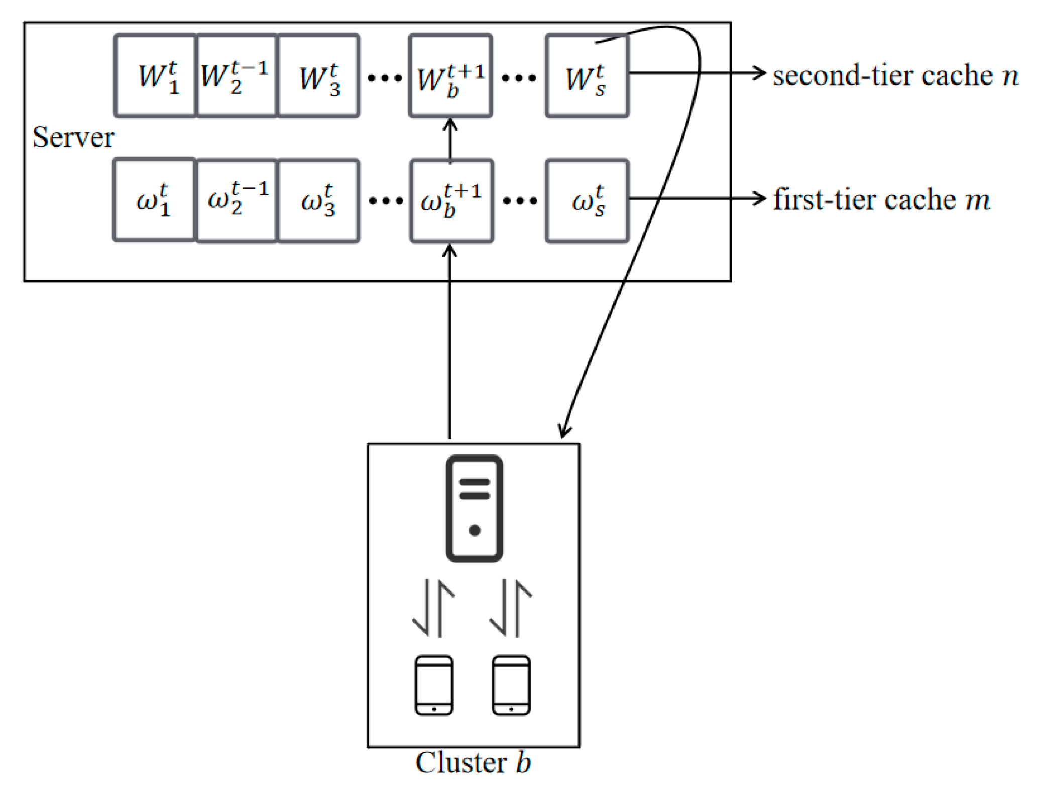 A Clustered Federated Learning Method of User Behavior Analysis Based ...