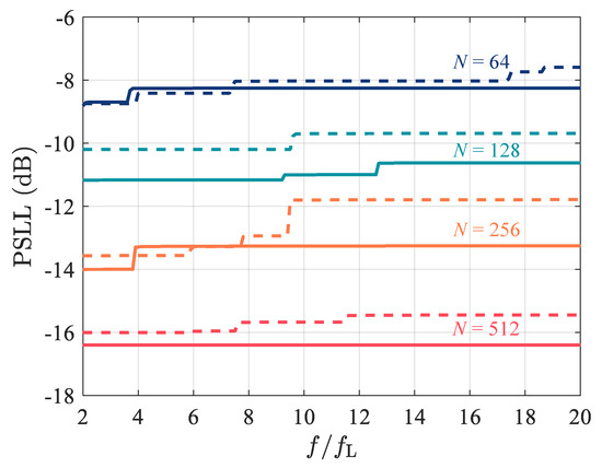 Design of Parameter-Optimized Spiral Arrays with Ultra-Wideband Grating ...