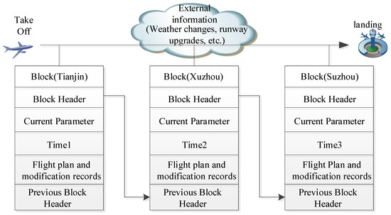 Information Security Architecture Design for Cyber-Physical Integration ...