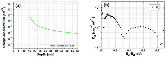 Recess-Free E-Mode AlGaN/GaN MIS-HFET with Crystalline PEALD AlN ...