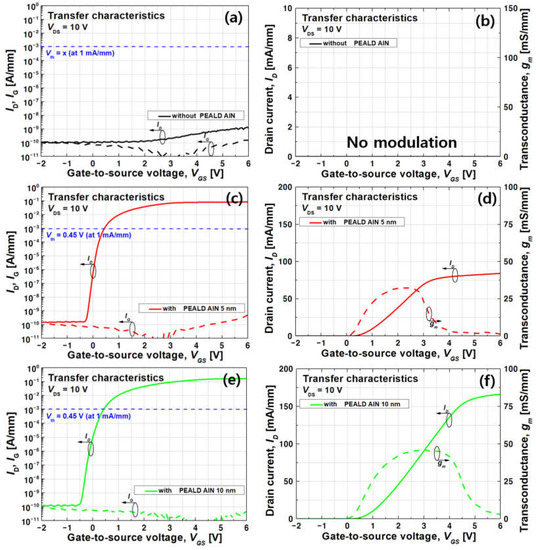 Recess-Free E-Mode AlGaN/GaN MIS-HFET with Crystalline PEALD AlN ...