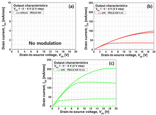 Recess-Free E-Mode AlGaN/GaN MIS-HFET with Crystalline PEALD AlN ...