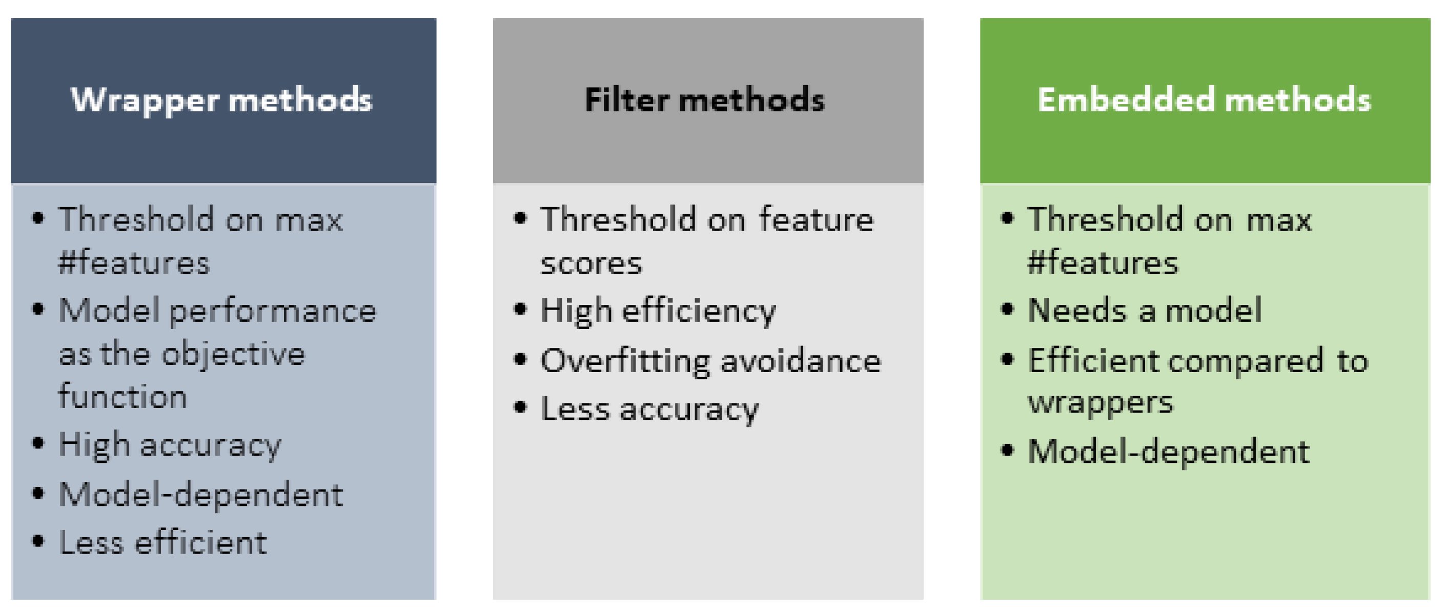 Evaluating Explainable Artificial Intelligence Methods Based on Feature Elimination: A ...