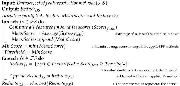 Evaluating Explainable Artificial Intelligence Methods Based on Feature Elimination: A ...