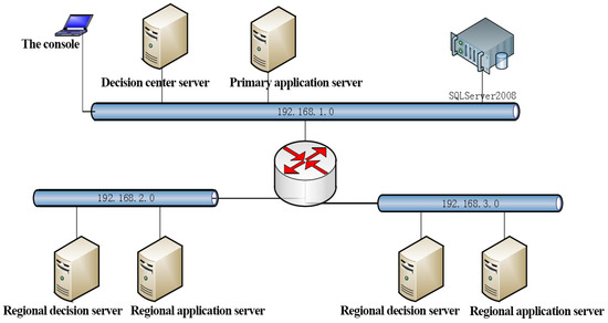 The Design of Intelligent Building Lighting Control System Based on CNN in Embedded Microprocessor