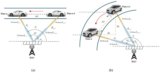 Electronics | Free Full-Text | Radar-Assisted Multiple Base Station ...