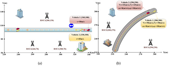 Electronics | Free Full-Text | Radar-Assisted Multiple Base Station ...