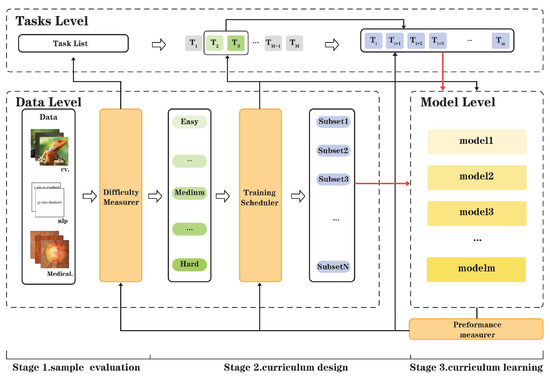 Electronics | Free Full-Text | A Review of the Evaluation System for ...