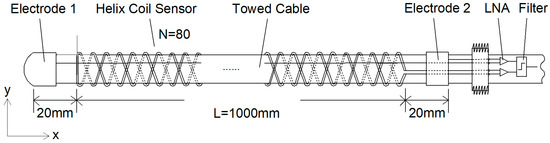 Motion-Induced Noise Detection of Electrode-Pair Towed Antennas Using ...