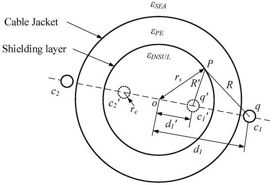 Motion-Induced Noise Detection of Electrode-Pair Towed Antennas Using ...