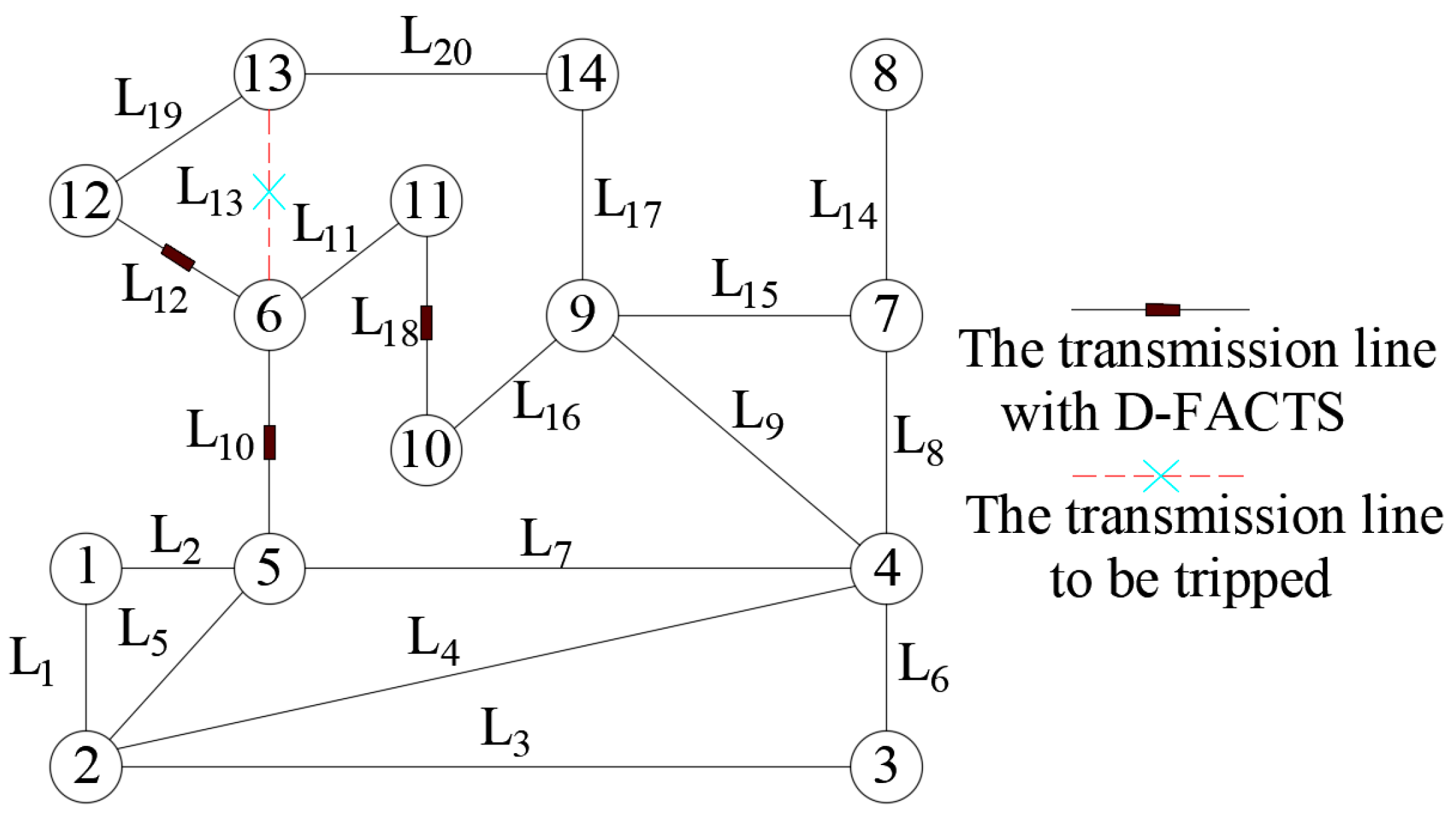 Moving Target Defense for Detecting Coordinated Cyber-Physical Attacks on Power Grids via a ...