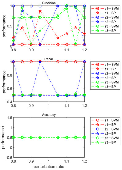 Moving Target Defense for Detecting Coordinated Cyber-Physical Attacks on Power Grids via a ...