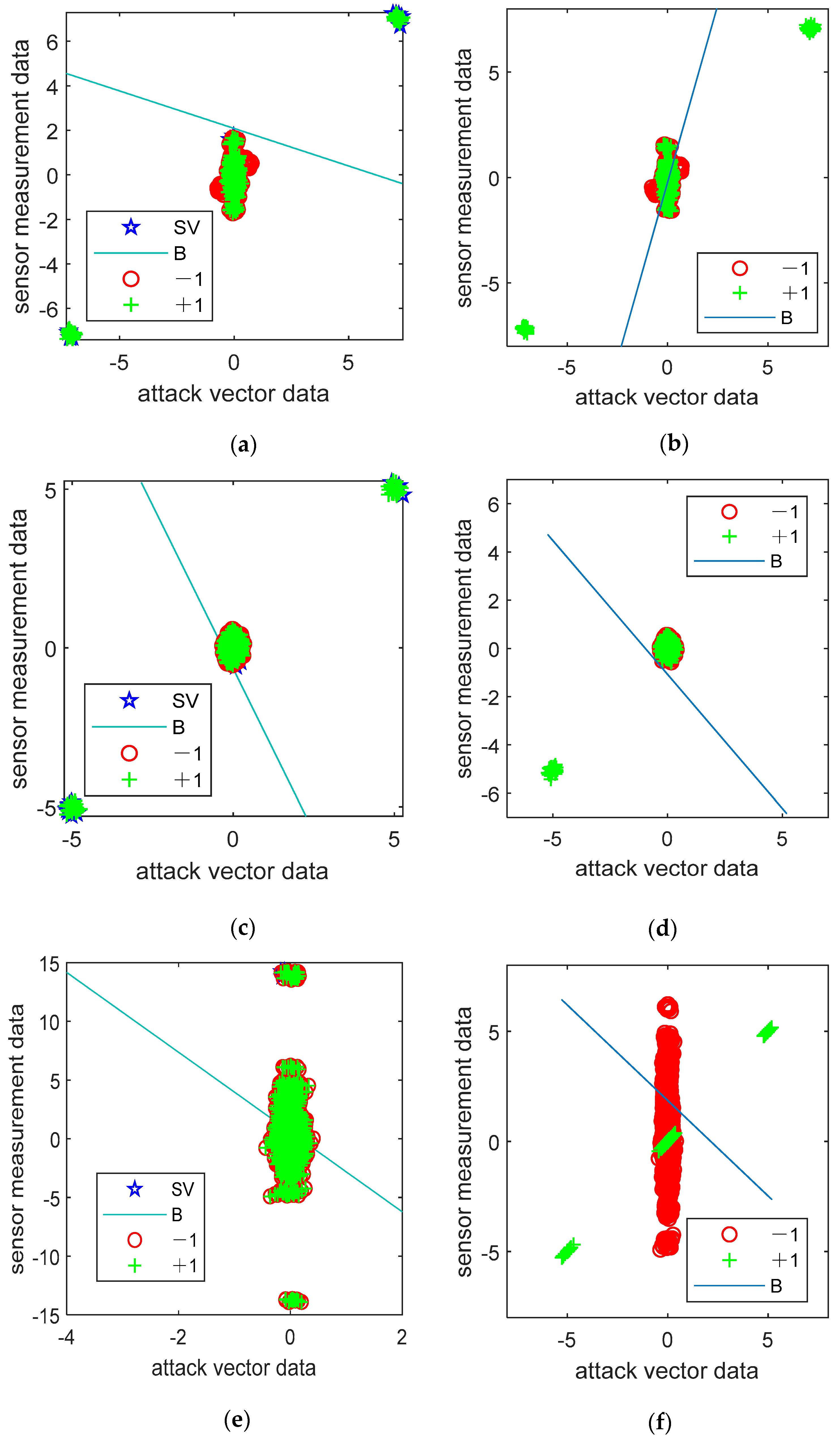 Moving Target Defense for Detecting Coordinated Cyber-Physical Attacks on Power Grids via a ...