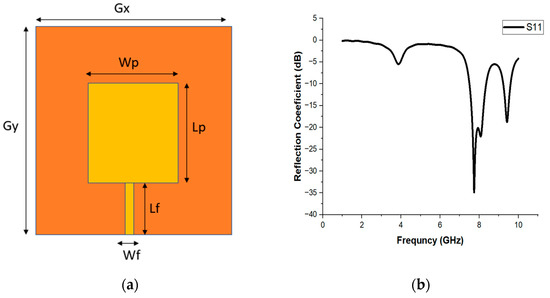 Hybrid Mode Reconfigurable Antenna with V-Shaped Extrudes for Cognitive ...