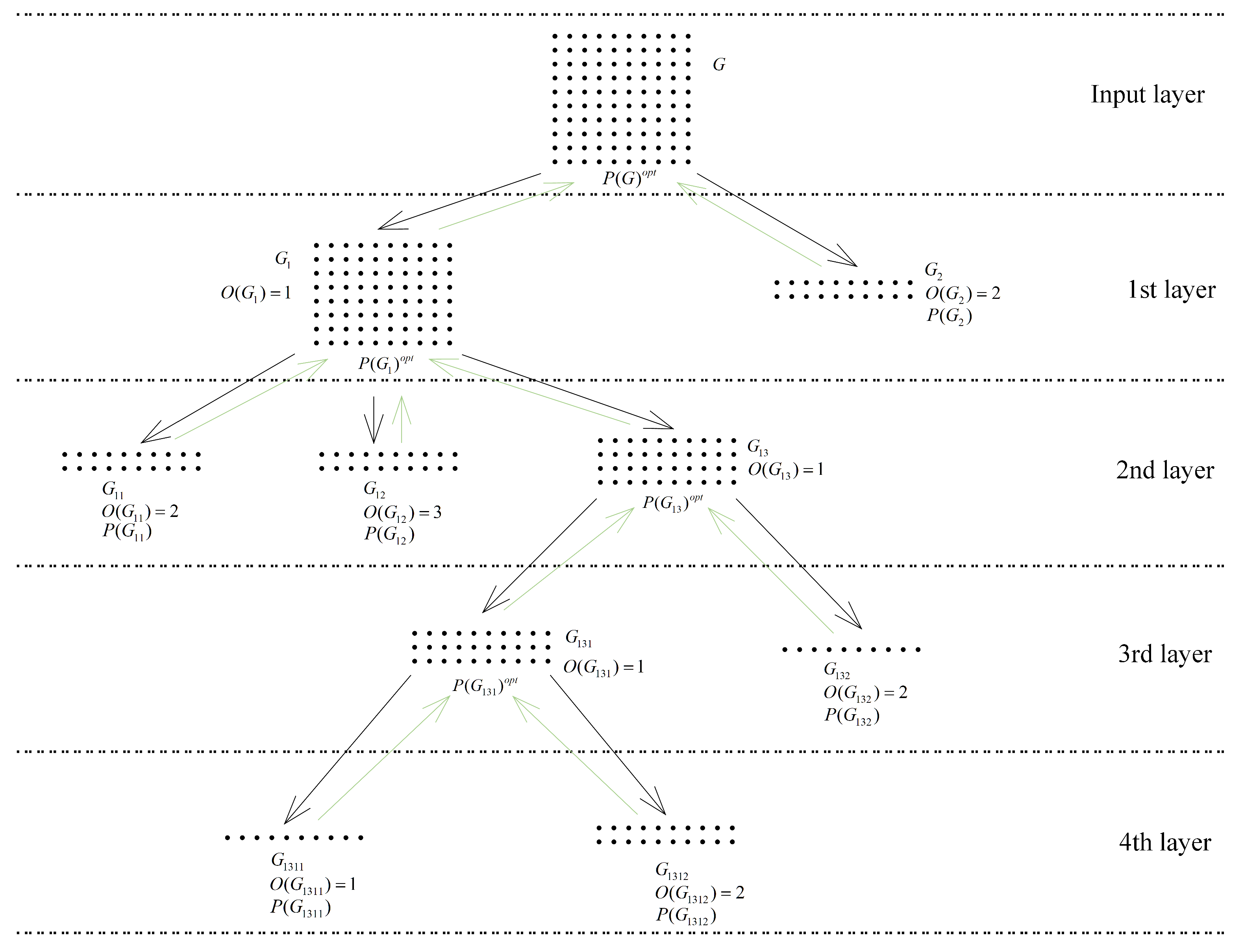 An Adaptive Layered Clustering Framework with Improved Genetic Algorithm for Solving Large-Scale ...