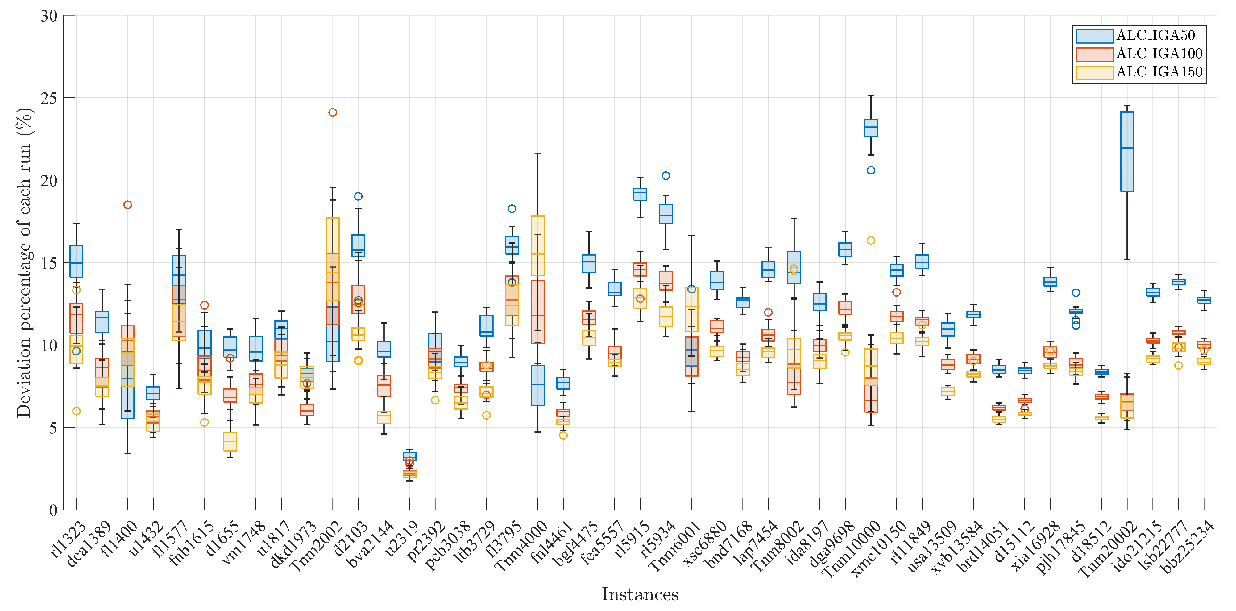 An Adaptive Layered Clustering Framework with Improved Genetic ...