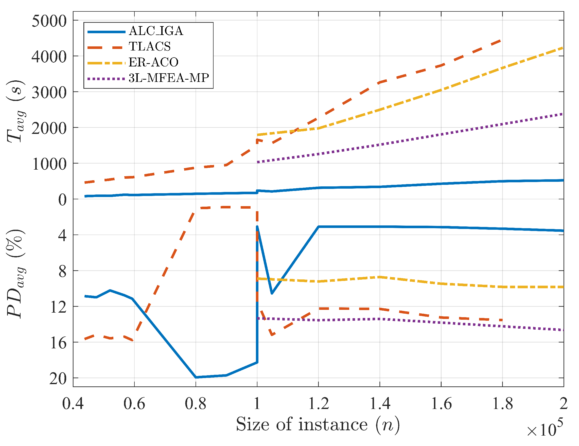 An Adaptive Layered Clustering Framework with Improved Genetic ...