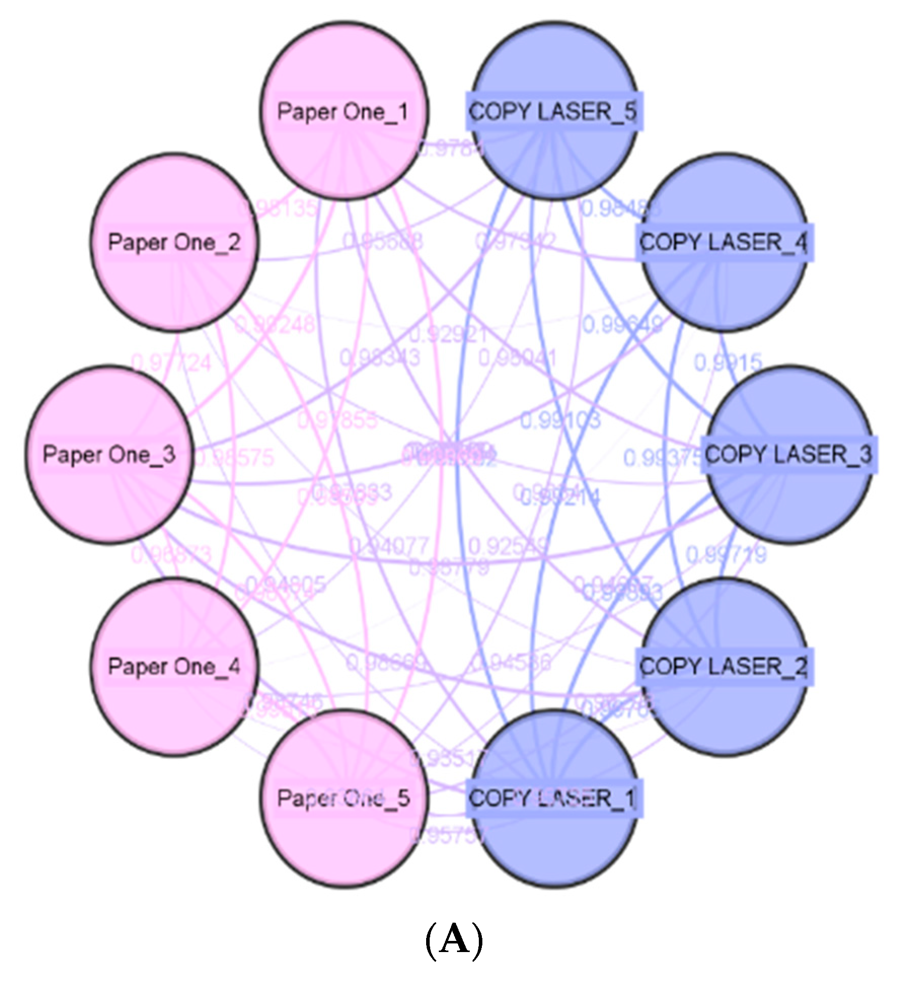 Unsupervised Forgery Detection of Documents: A Network-Inspired Approach