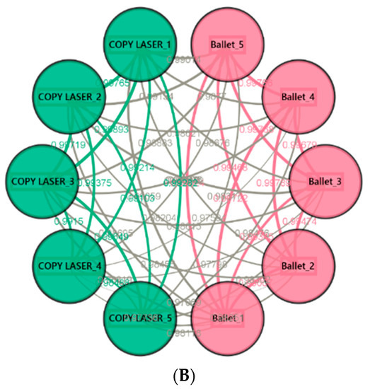 Unsupervised Forgery Detection of Documents: A Network-Inspired Approach
