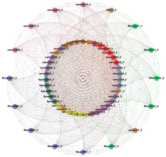 Unsupervised Forgery Detection of Documents: A Network-Inspired Approach