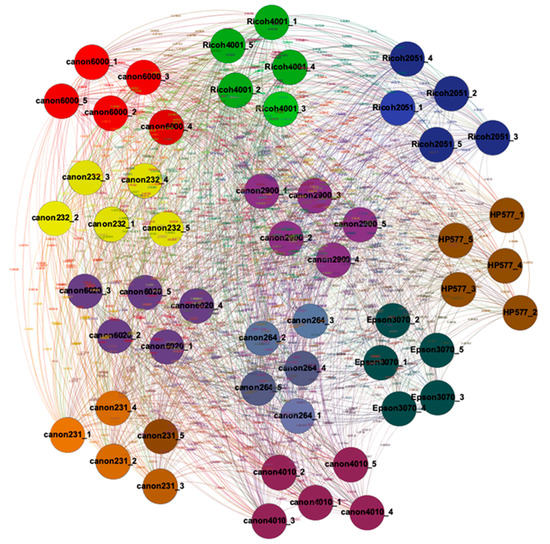 Unsupervised Forgery Detection of Documents: A Network-Inspired Approach
