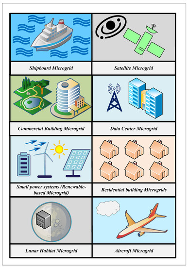 Deep Learning for Forecasting-Based Applications in Cyber–Physical Microgrids: Recent Advances ...