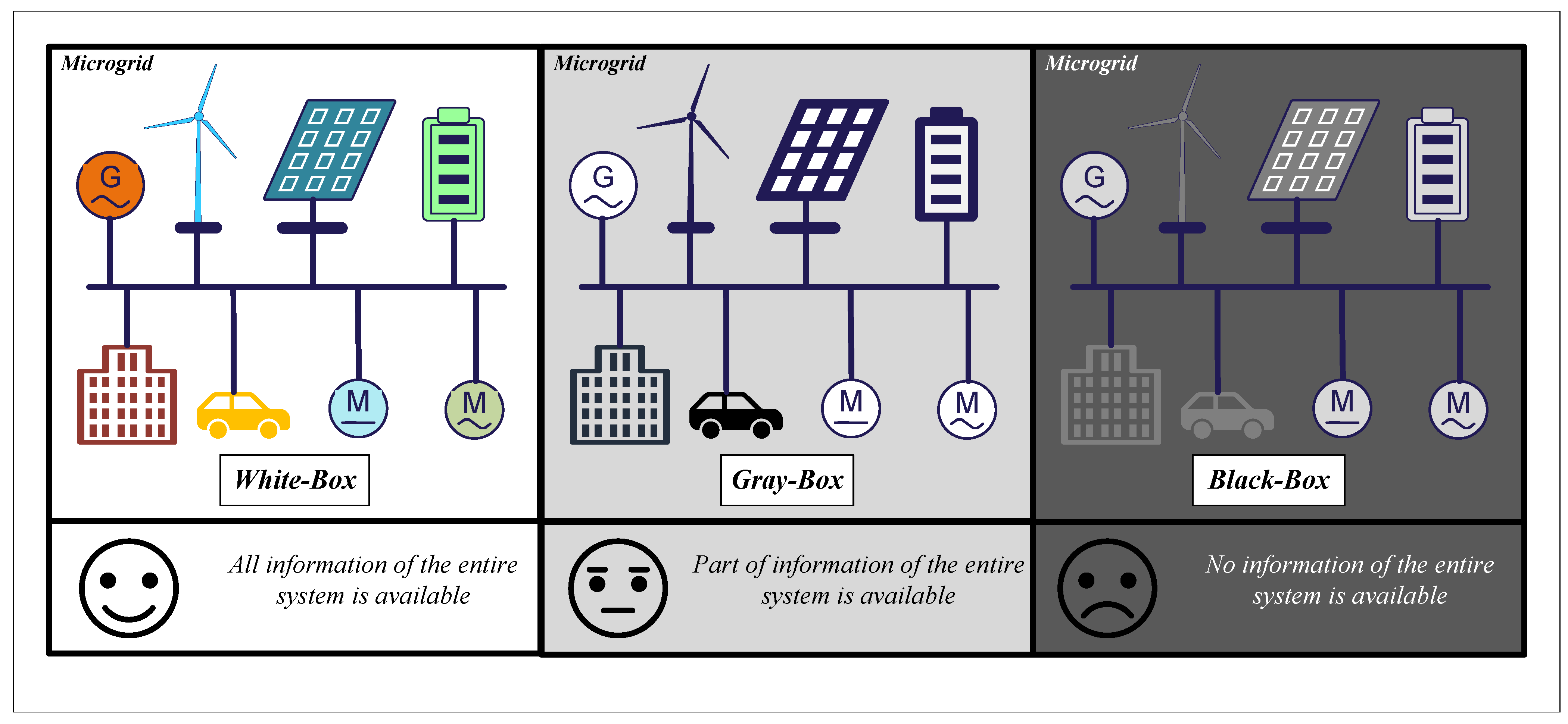 Deep Learning for Forecasting-Based Applications in Cyber–Physical Microgrids: Recent Advances ...