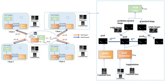 Federated Learning for Medical Imaging Segmentation via Dynamic Aggregation on Non-IID Data Silos