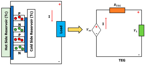 Hybrid General Regression NN Model for Efficient Operation of ...