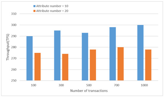 An Improved Multi-Authority Attribute Access Control Scheme Base on ...
