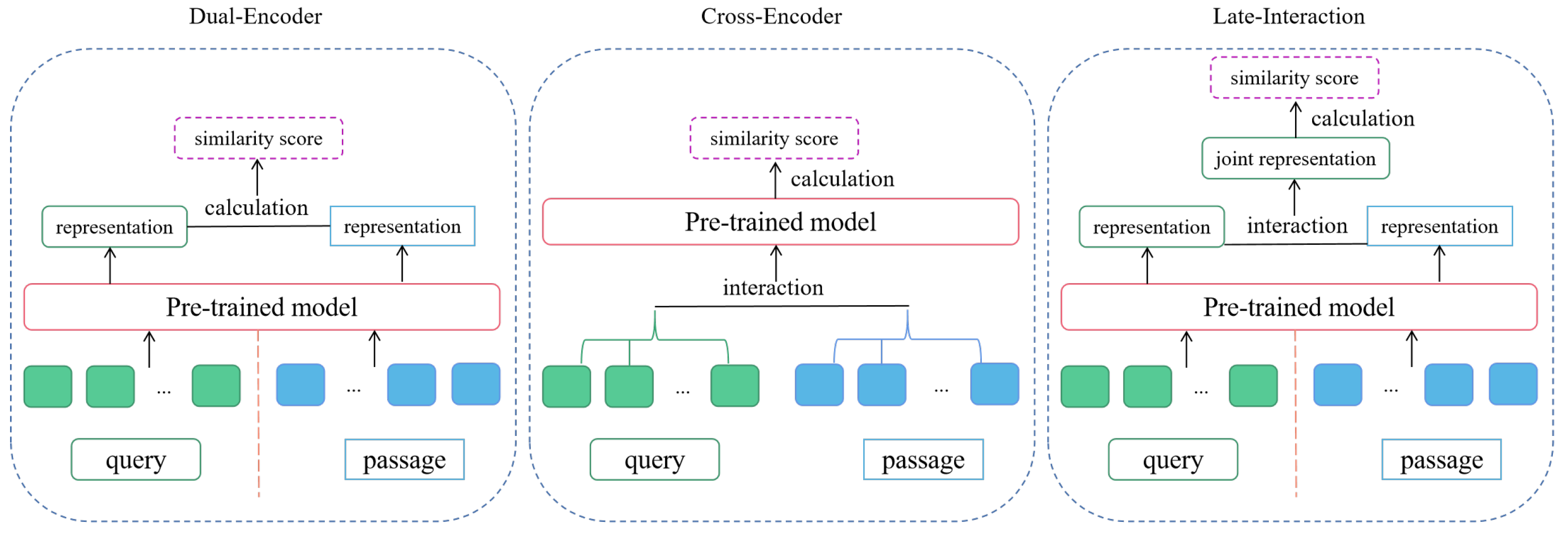 SS-BERT: A Semantic Information Selecting Approach for Open-Domain Question Answering